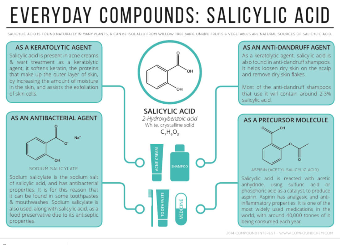 Salicylic Acid What You Need To Know.