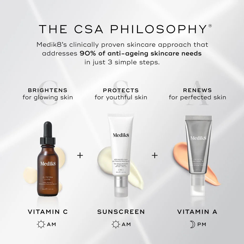 Medik8 Skincare Range | Complete Expert Guide